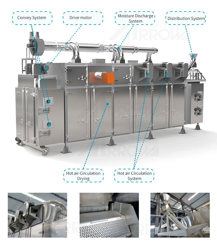 Plant Protein Based Dry Tvp Production System