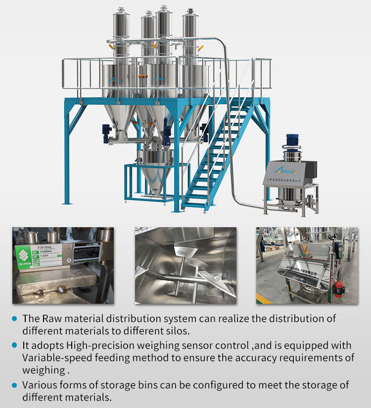 Plant Protein Based Dry Tvp Production System