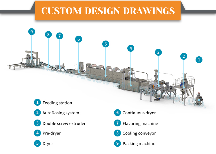 Crunchy and Tasty: 2D/3D Fry Pellet Snacks Making Machine