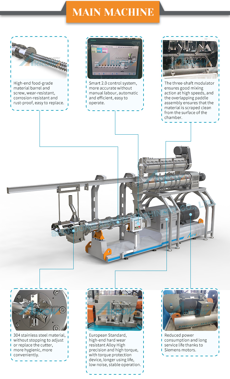 Modified Starch Process Line